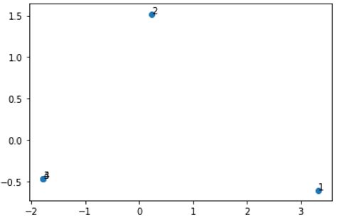 mathematics free full text subgraph query matching in multi graphs based on node embedding