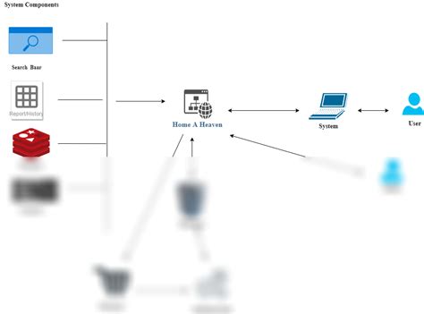 SOLUTION System Architecture Of Online Shopping Studypool