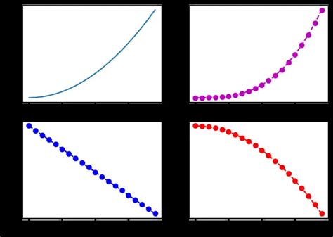 Matplotlib Subplots How To Create Multiple Plots In Same Figure In Python Machine Learning Plus