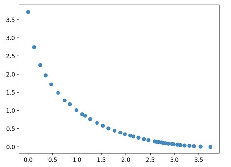 github bujibujibiuwang nsga ii in python 《a fast and elitist multi objective genetic