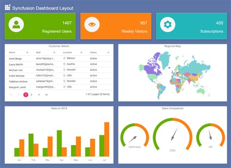 how to create a simple responsive and dynamic dashboard in web application laptrinhx
