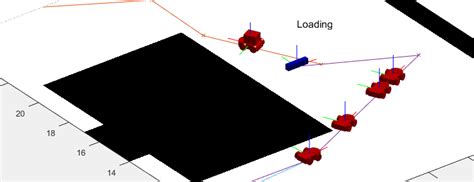 robot simulation matlab and simulink
