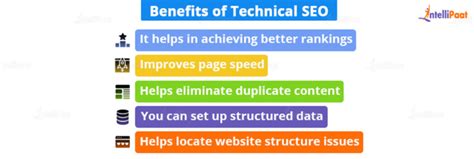What Is Technical SEO Importance Benefits Technical Aspects