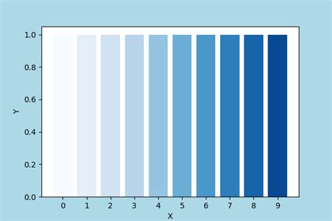 Matplotlib How To Plot A Gradient Color Line Colormap