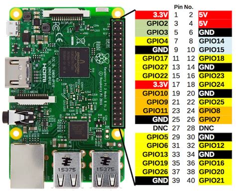 interfacing ssd1306 oled display with raspberry pi