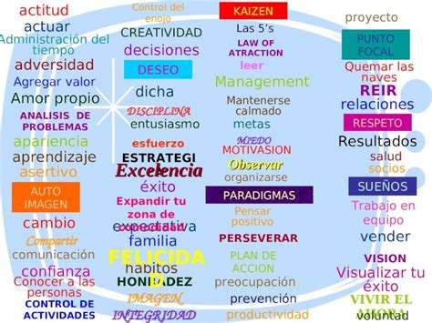 Arriba 98 Imagen Mapa Mental Del Amor Propio Abzlocal Mx