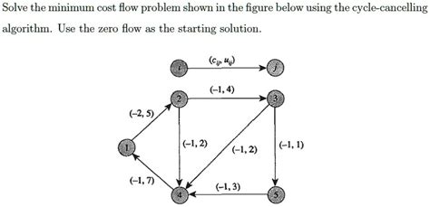 SOLVED Solve The Minimum Cost Flow Problem Shown In The Figure Below
