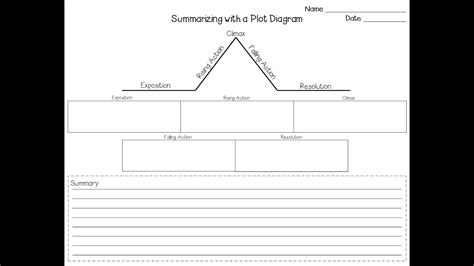 Mini Lesson Summarizing Using A Plot Diagram Wonder YouTube