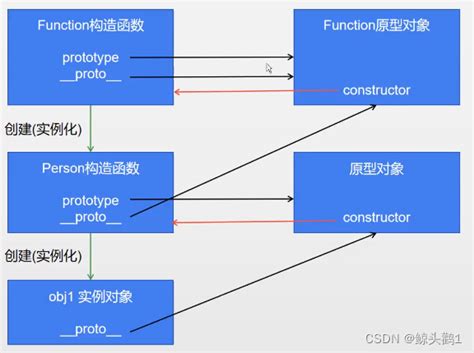 javascript 函数 csdn博客