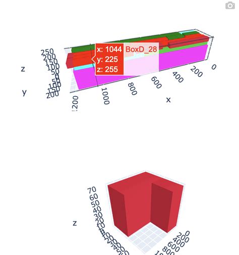 python interactive 3d plot with right aspect ratio using plotly stack overflow
