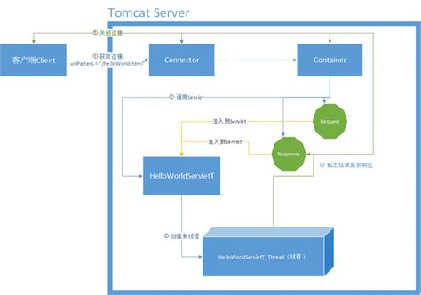 图解 jsp servlet hello world 案例和源码 程序员泥瓦匠