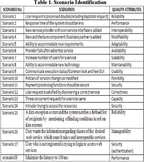 figure 1 from architecture for evaluating web service qos parameters using agents semantic scholar