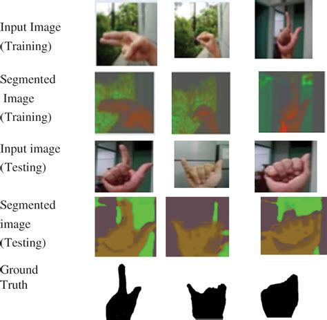 iasc free full text a hybrid deep learning model for real time hand gestures recognition