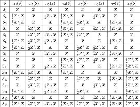 table 1 1 from pullback theory for functions of lattice index and applications to jacobi and