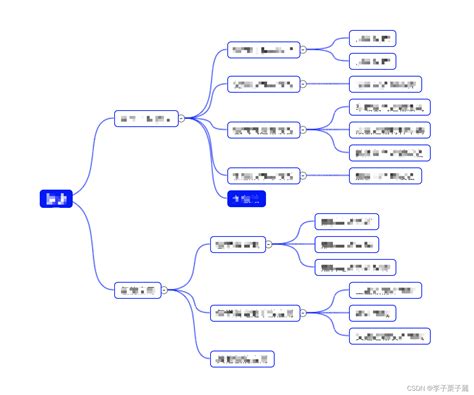 vue项目中使用思维导图jsmind vue思维导图插件 csdn博客