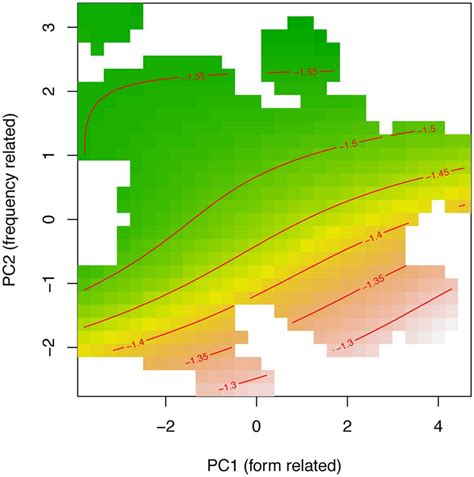 Tensor Product Smooth For The Non Linear Interaction Of The Principal
