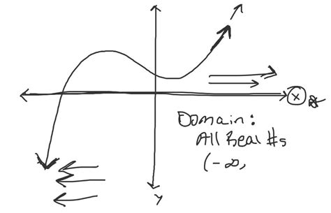 solved identify the domain and range of each relation and determine whether each relation is a
