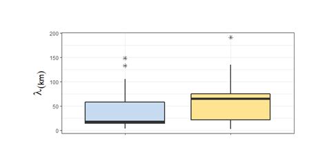 R Add Legend To Boxplot Rstudio Stack Overflow