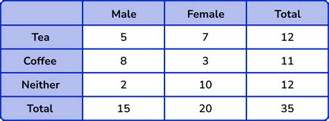 representing data gcse maths steps examples and worksheet
