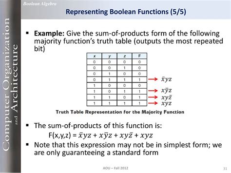 lecture 3 boolean algebra and digital logic lecture duration 2 hours ppt download