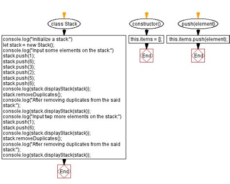 javascript remove duplicates from a given stack
