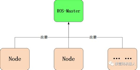 ros机器人开发实践（四） ros架构及文件系统介绍 and 上手第一个ros程序“hello ros！” 墨天轮