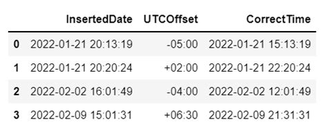 Python 3 X Add Subtract UTC Time To Datetime Time Column Stack