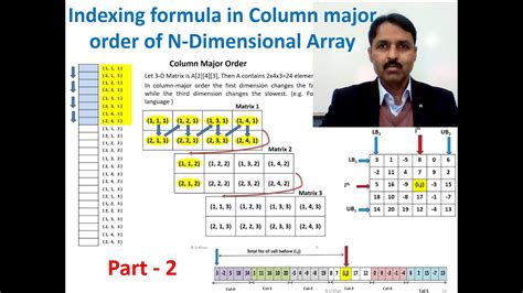 column major order indexing formula for multi dimensional array youtube