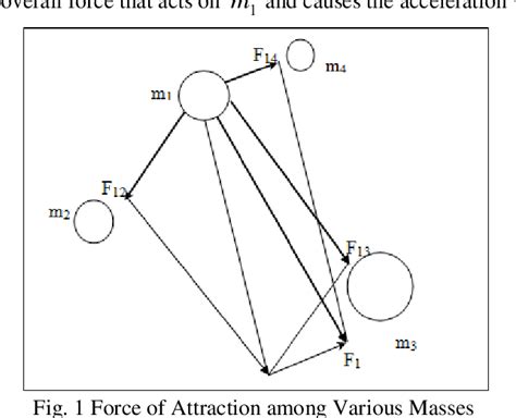 figure 1 from gravitational search algorithm applied to optimal power flow problem semantic