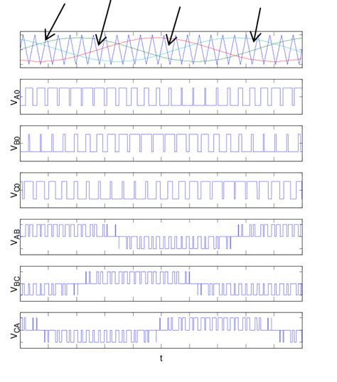 waveforms of three phase sine pwm inverter download scientific diagram