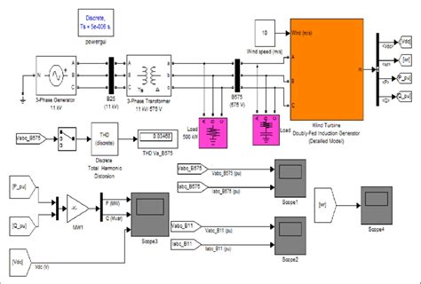 simulink model of fuzzy logic controller based wecs the simulink model download scientific