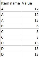 Get Column Name Value Of The Highest Row Count Of List Of Datatable