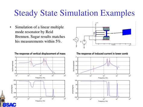 ppt modified nodal analysis for mems design using sugar powerpoint presentation id 5570755