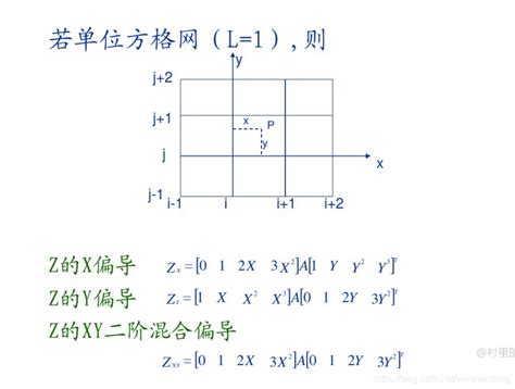（python）使用gdal scipy获得dem的经纬度的高程值（双线性和三次样条内插） 有dem数据如何通过经纬度获取高程tif python csdn博客