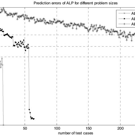 the steepest descent algorithm download scientific diagram