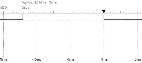 know your tool optimize c code for microcontrollers electronics lab