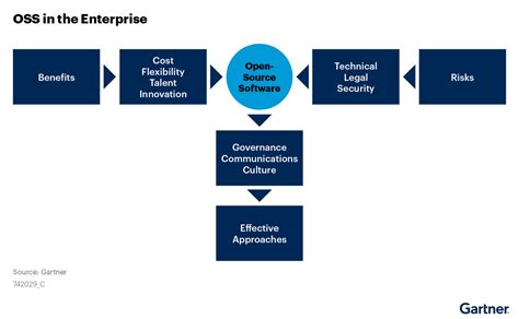 realizing the benefits of open source software openlogic by perforce