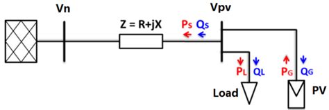 simplified schematic of a pv unit in distribution network download scientific diagram