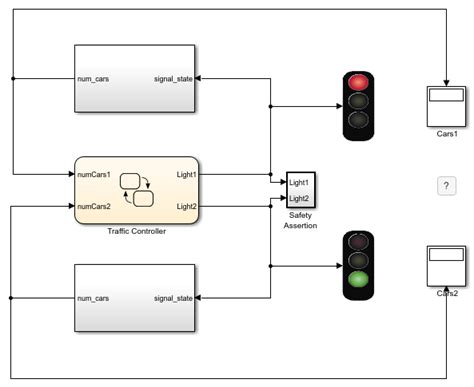 Animation Visualization Of A Traffic Light R Matlab