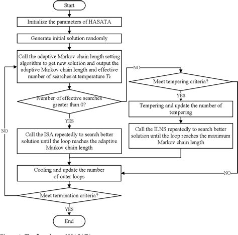 figure 2 from a hybrid adaptive simulated annealing and tempering algorithm for solving the half