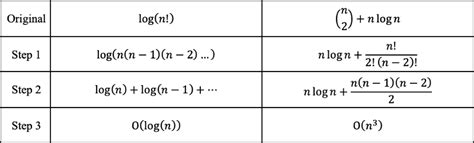 what is big o notation explained space and time complexity 2022