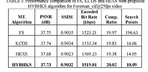 [pdf] block based motion estimation using hybrid hexagon kite cross diamond search algorithm