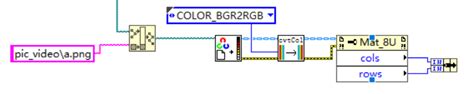 labview快速实现opencv dnn（yunnet）的人脸检测 含源码 yunet csdn博客
