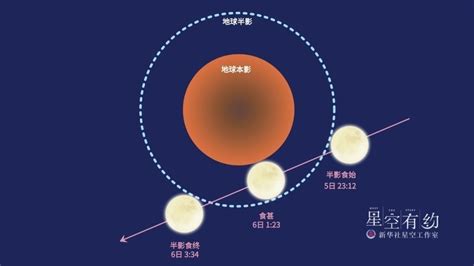 期待5月5日将上演天狗食月天象我国可见全过程 四川在线