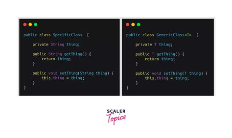 generics in java with examples scaler topics