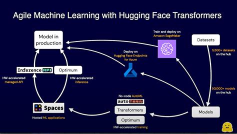 huggingface demo building nlp applications with transformers fourthbrain