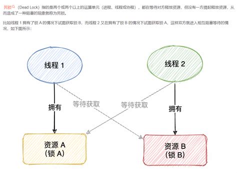 mysql锁机制详解 表锁与行锁 bbs 自律 博客园