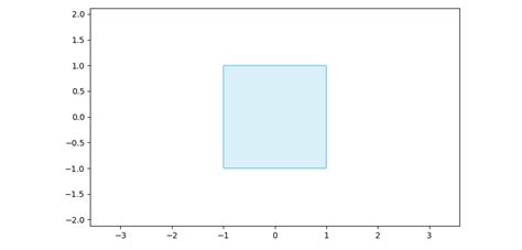 python matplotlib of plotting implicit function max{abs x1 abs x2 }