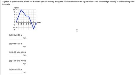 a graph of position versus time for a certain particle moving along the x axis is shown in the