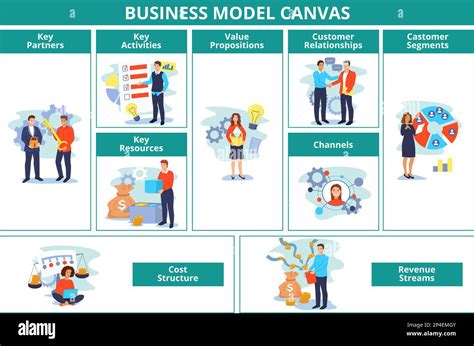 Business Model Canvas Plan Template With Key Partners Activities And
